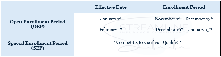 Enrollment Periods – Streamline Insurance Consultants