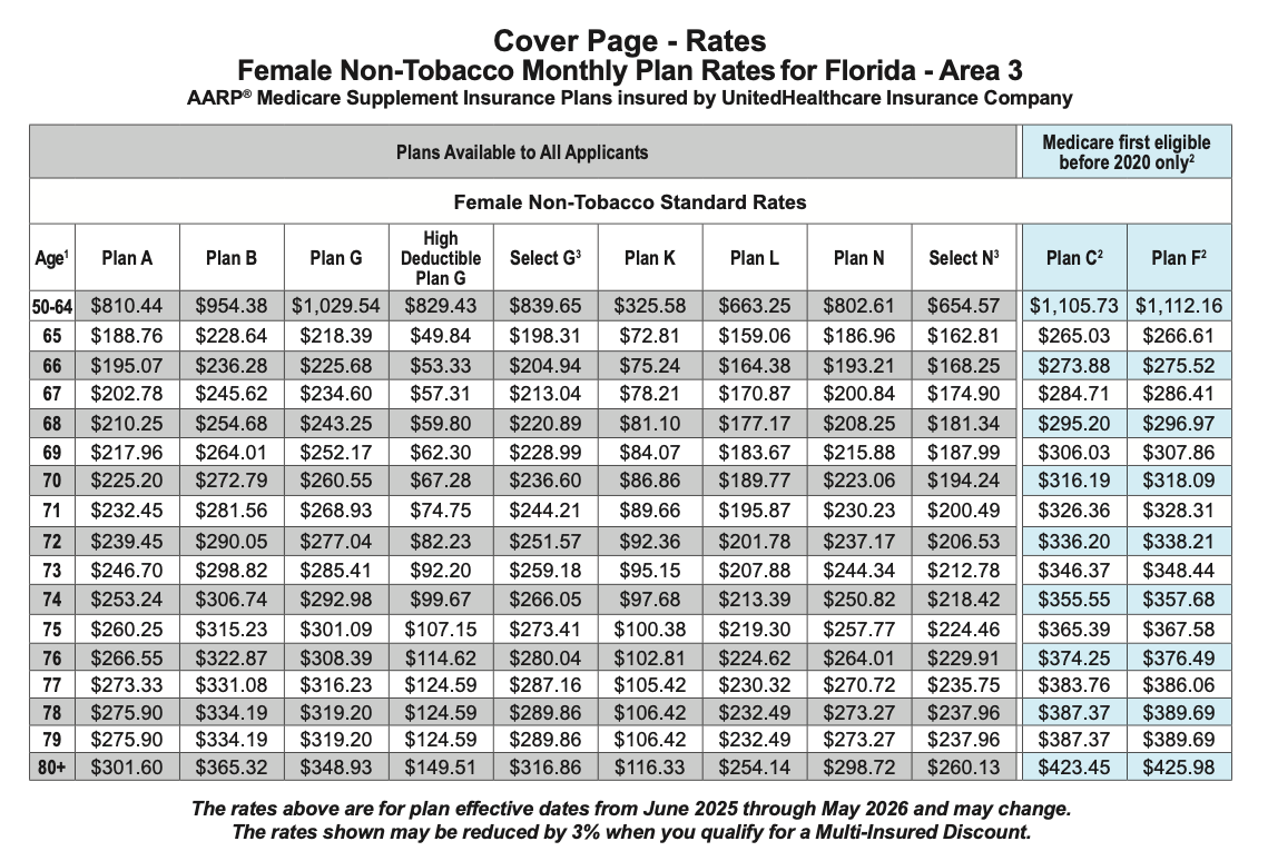 Updated 2025 AARP UnitedHealthcare Medicare Supplement Rates ...