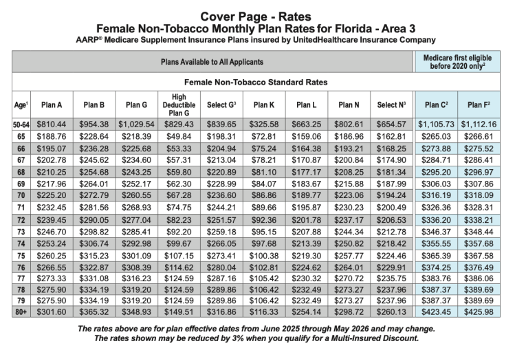 Updated 2025 AARP UnitedHealthcare Medicare Supplement Rates ...