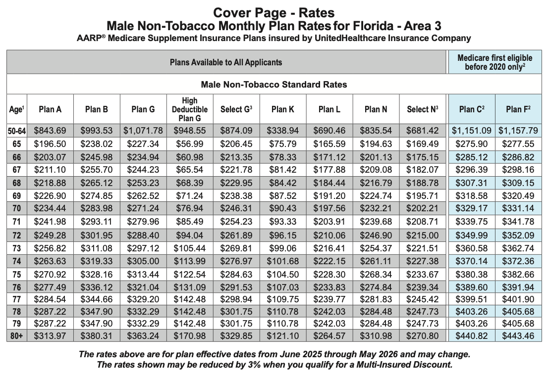 Updated 2025 AARP UnitedHealthcare Medicare Supplement Rates ...